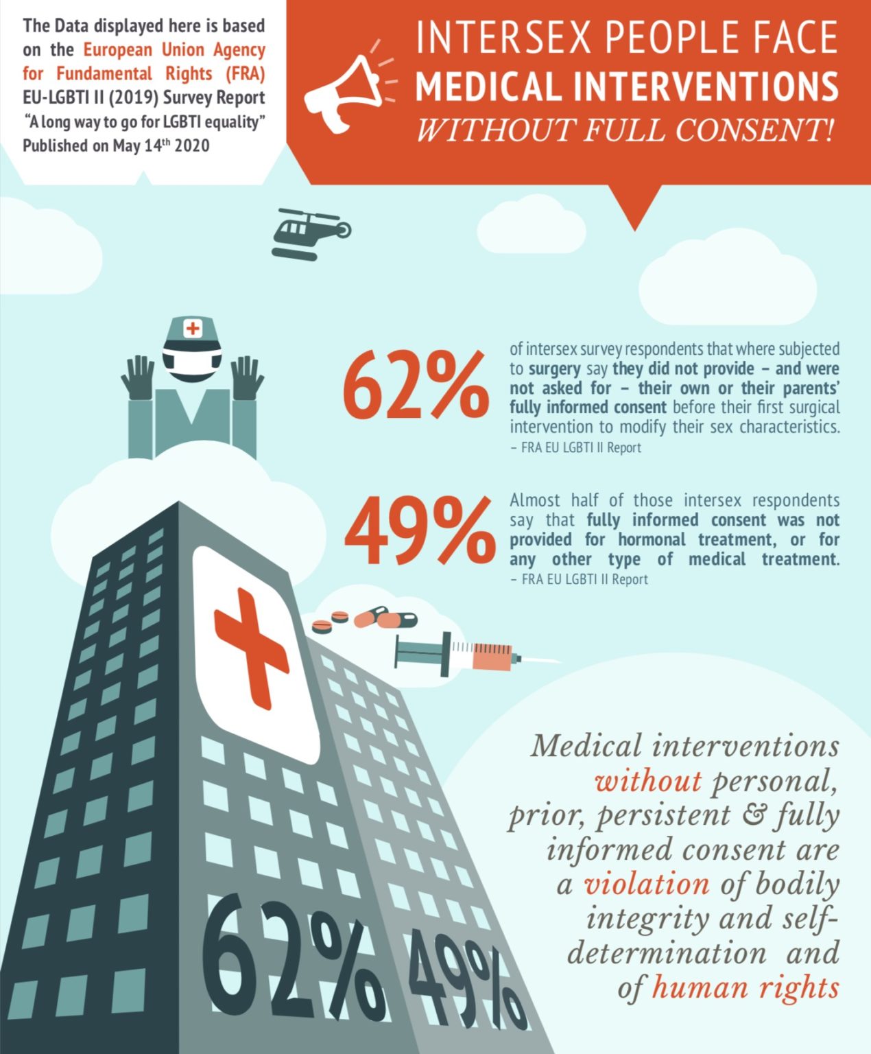 Infographics Archives – OII Europe