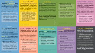 Good Practice Map 2020 – OII Europe