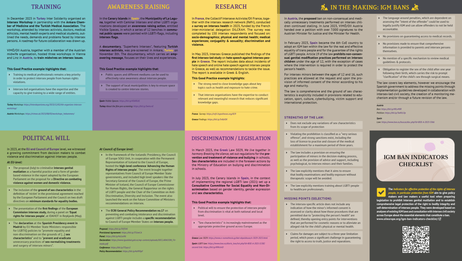 Good Practice Map 2023 – OII Europe